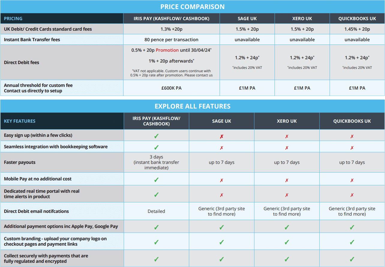 IRIS Pay - IRIS KashFlow