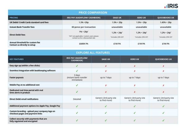 IRIS Pay - IRIS KashFlow