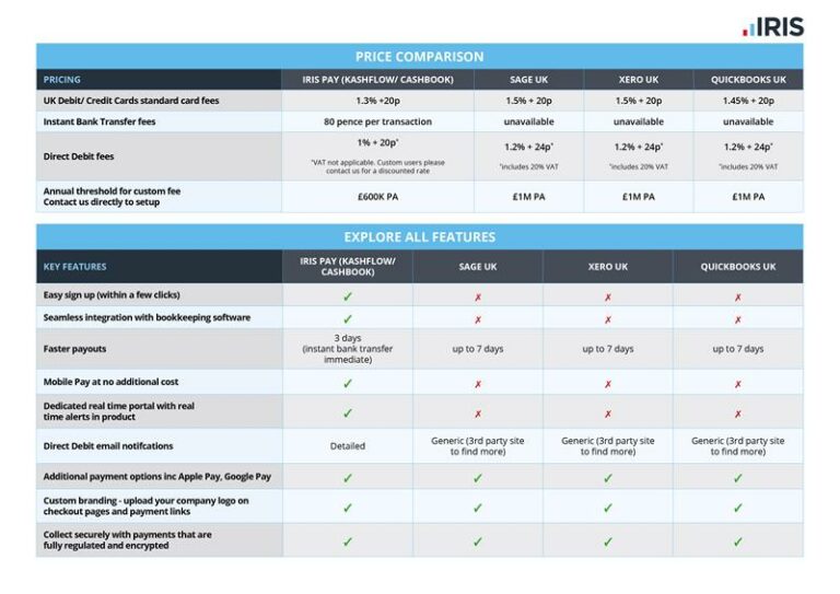 IRIS Pay - IRIS KashFlow